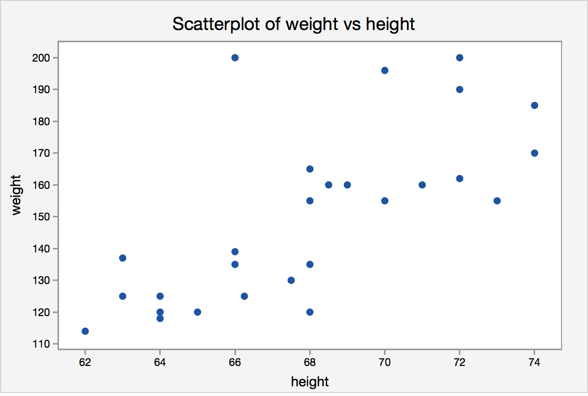 Heterogeneous Demand Modeling